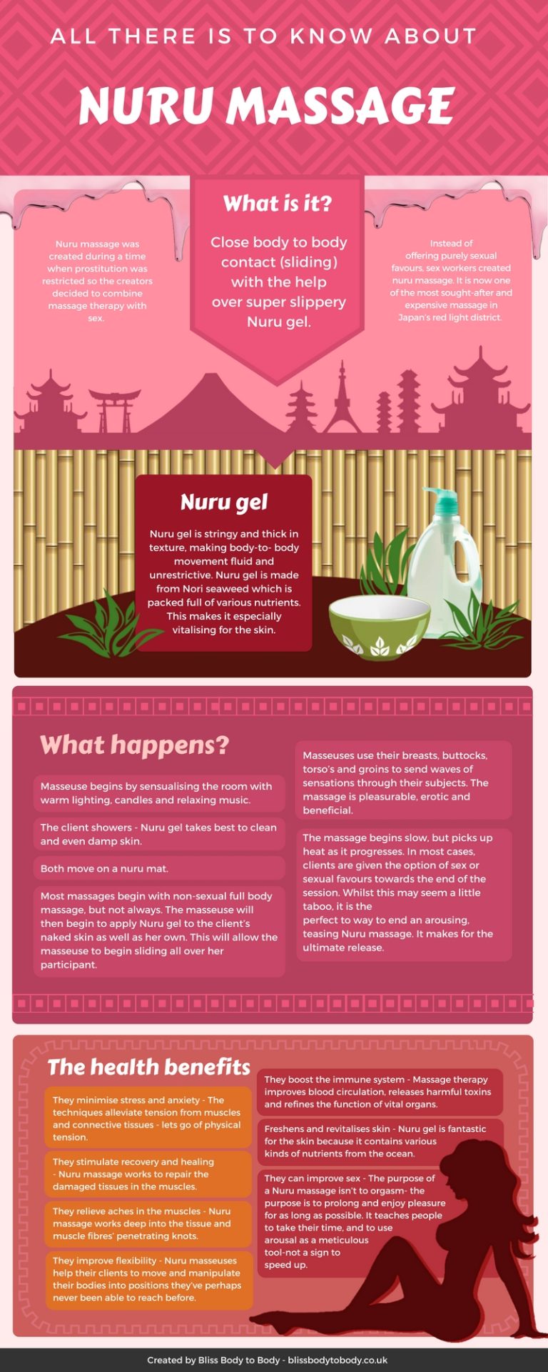 24 Hour Japanese Nuru Massage London Parlour Incall And Outcall